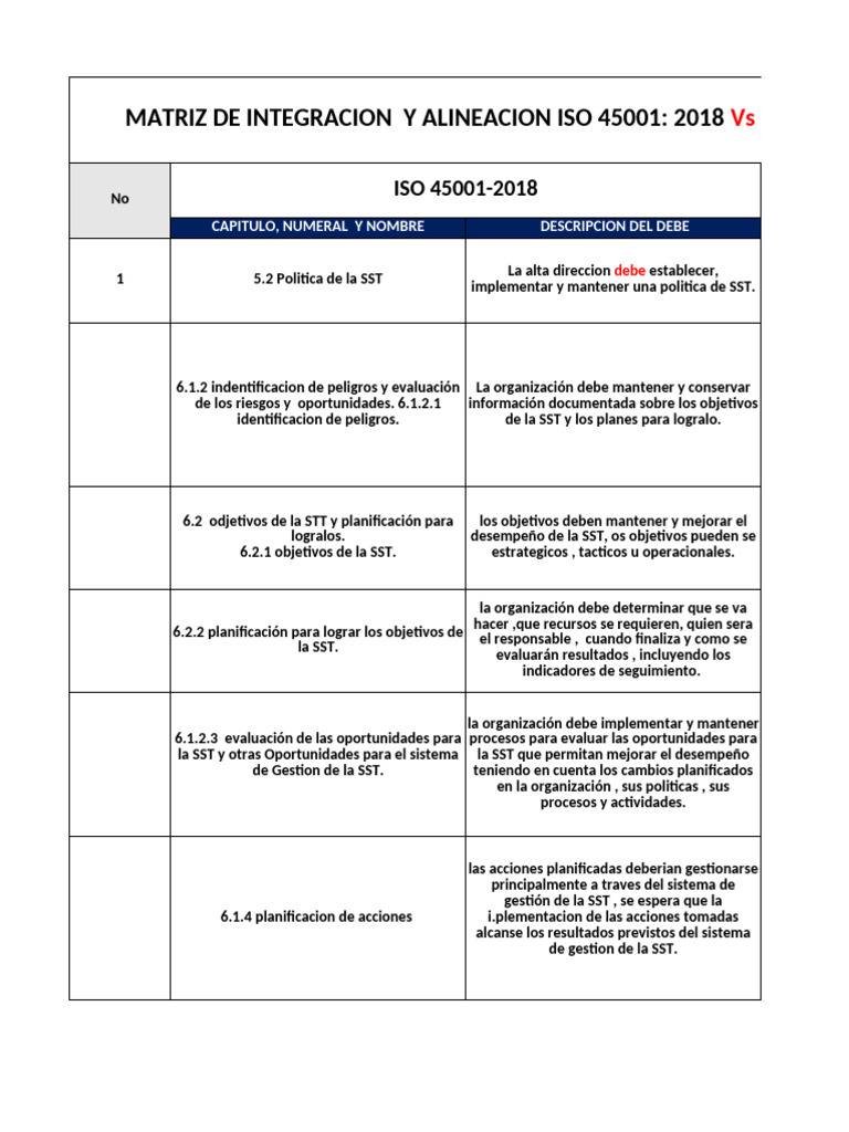 531772935-Documento-Final-2-Matriz-de-Integracion-y-Cumplimiento-Iso-45001-vs-Decreto-1072 | PDF ...