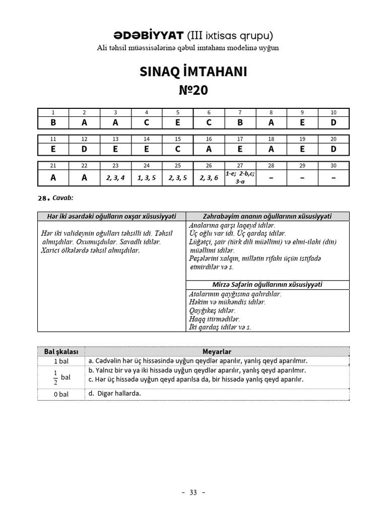 Edebiyyat Qrup 3 AZ Sinaq 20 | PDF