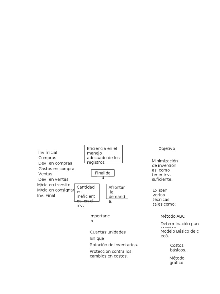 Mapa Conceptual Control de Inv. | PDF | Inventario | Gestión de la cadena de suministro