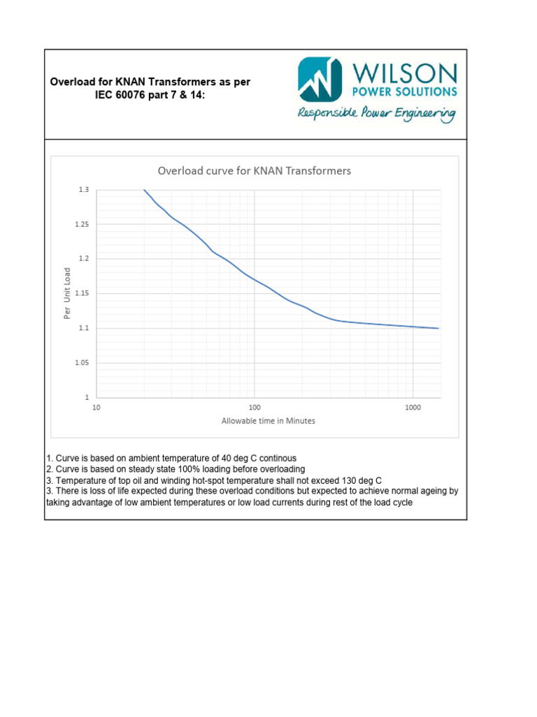 Transformer Overload Guidelines | PDF