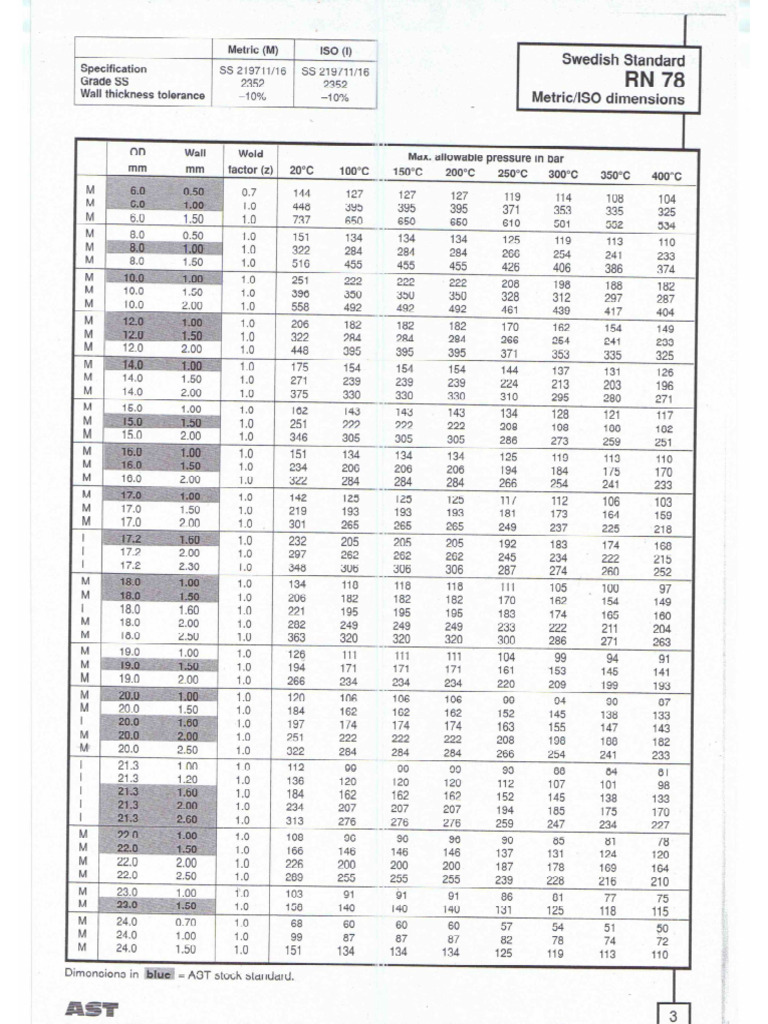 Presiuni Tevi Conf Temperatura | PDF