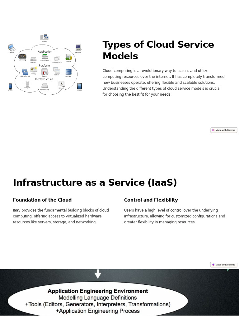Types of Cloud Service Models | PDF | Cloud Computing | Software As A ...