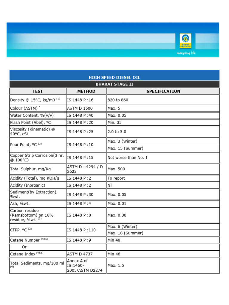Bharat Stage II High-Speed Diesel Specs | PDF | Fuels | Chemical Substances