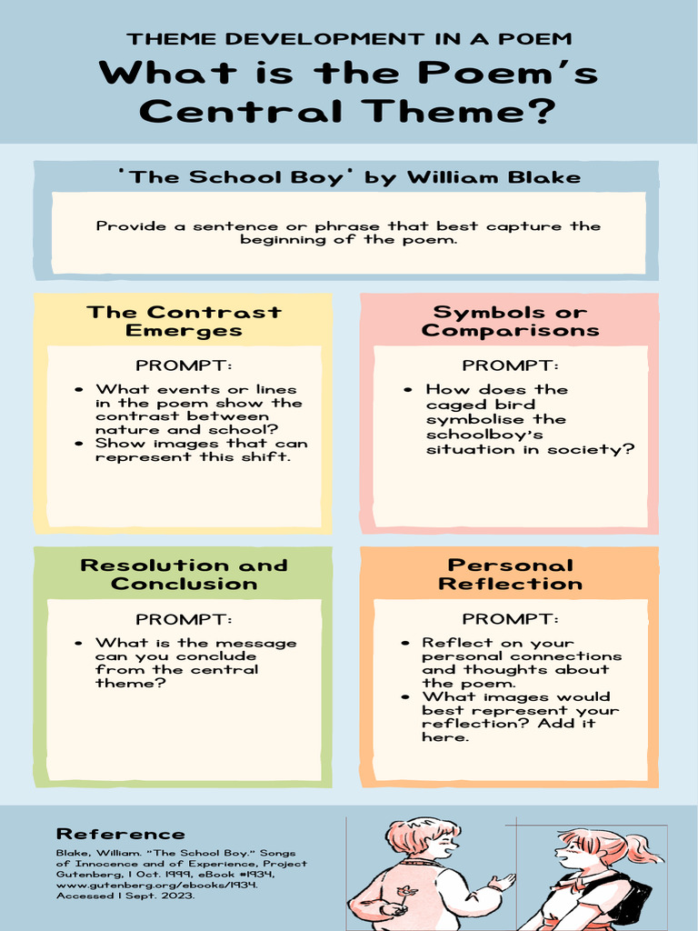 Theme Development in A Poem Education Infographic | PDF