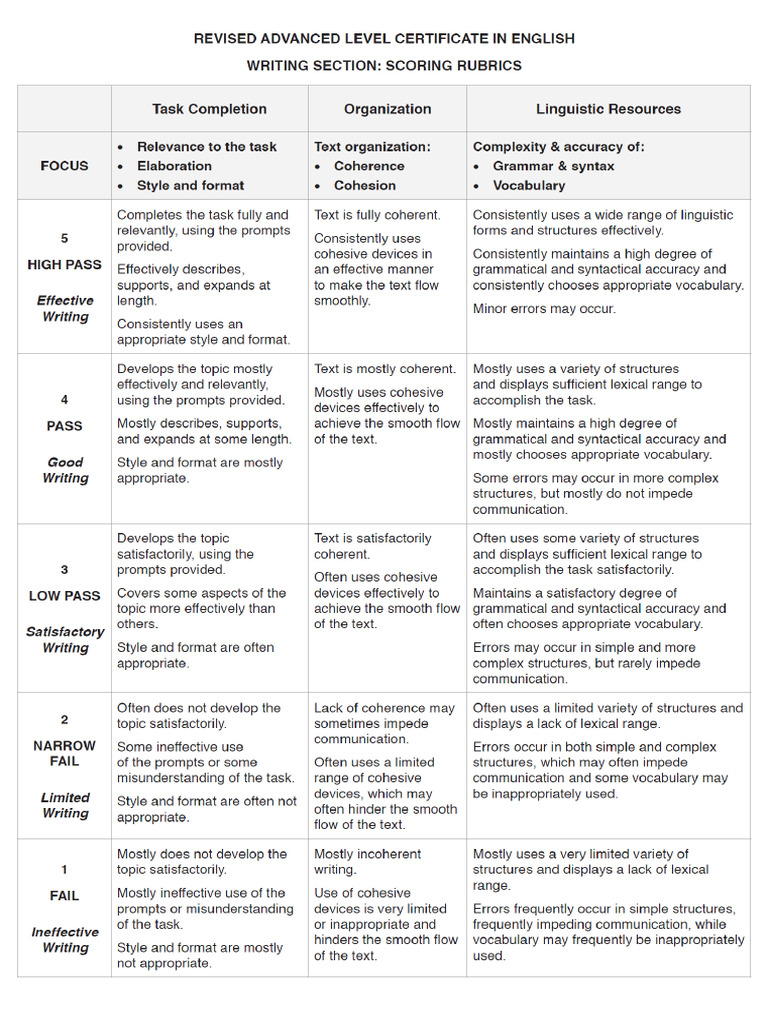 Alce c1 c2 Writing Section Criteria | PDF
