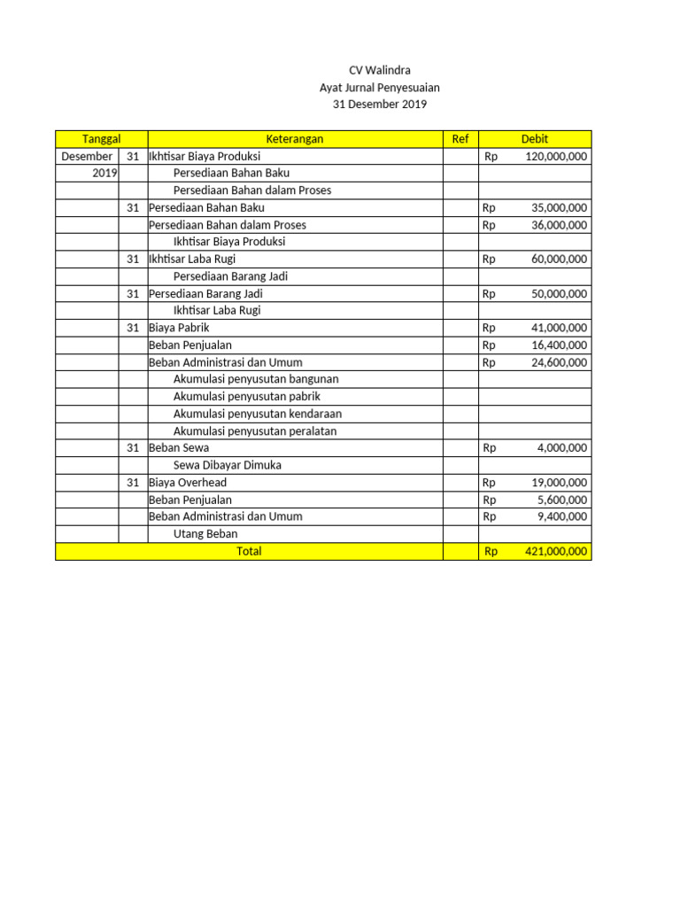 Muhammad Aidil (01031282227074) - Jurnal Penyesuaian | PDF