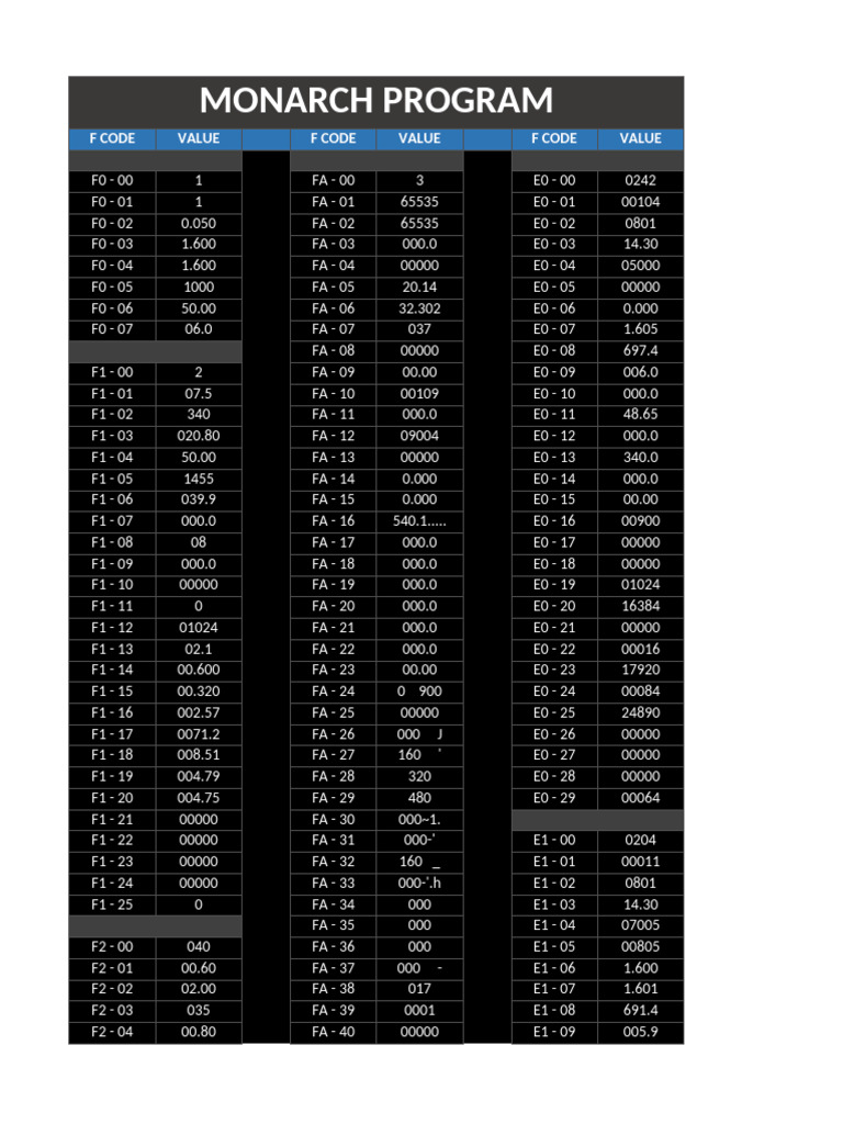 Monarch Program | PDF