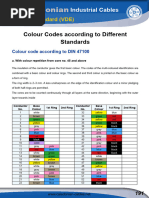 Color Codes and Abbreviations in German Language | PDF | Color | Qualia