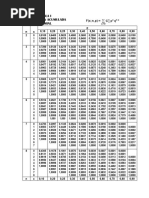 Tabla Distribución Binomial | PDF