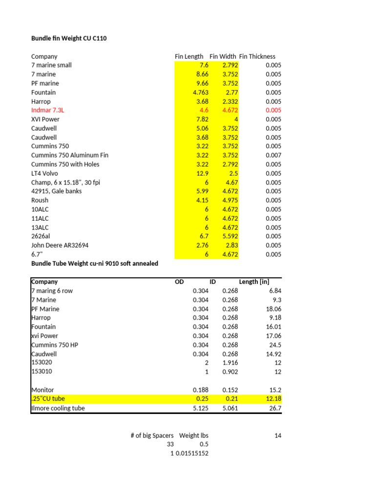 Copper Wt. and Pr. Calculation | PDF | Pound (Mass) | Mass
