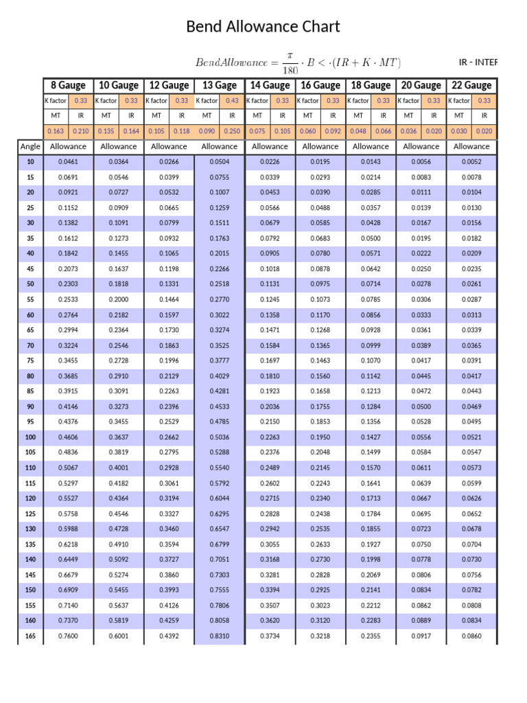 Bend Allowance | PDF | Mechanical Engineering