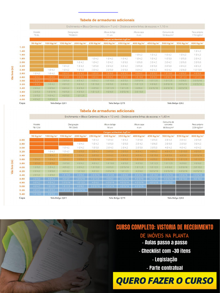 Tabela Reforco Lajes | PDF