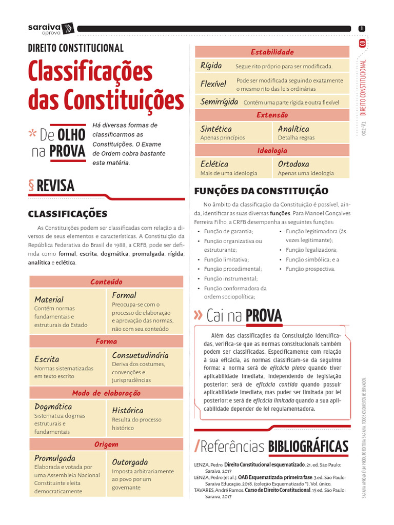 Direito Constitucional Classificação Das Constituições | PDF ...
