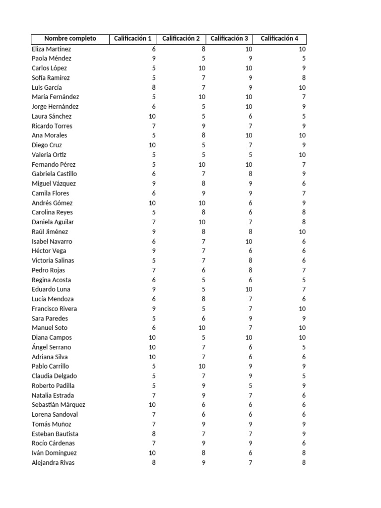 Tabla Calificaciones Simplificada | PDF
