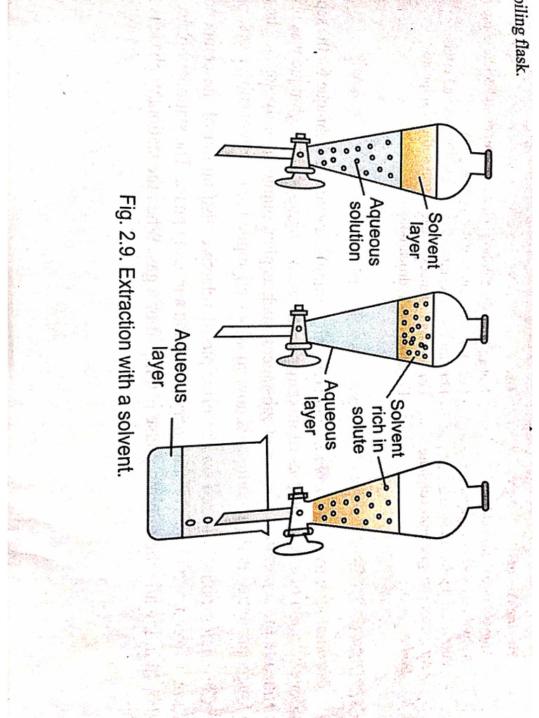 Solvent Extraction Diagram | PDF