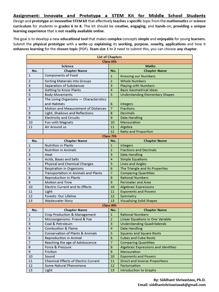Assignment 1 on STEM Kits Jan 2025 | PDF | Mathematics | Algebra