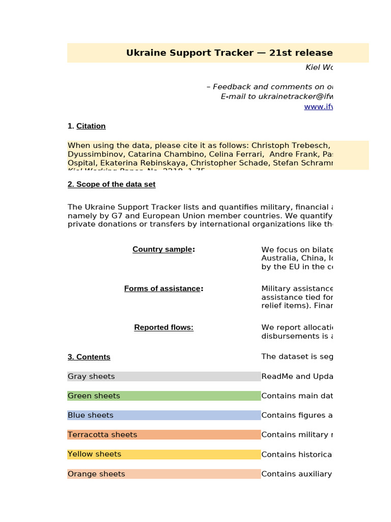 F319e1c8 5654 4cd6 b4c7 5722ae437d30 Ukraine Support Tracker Release 21 ...