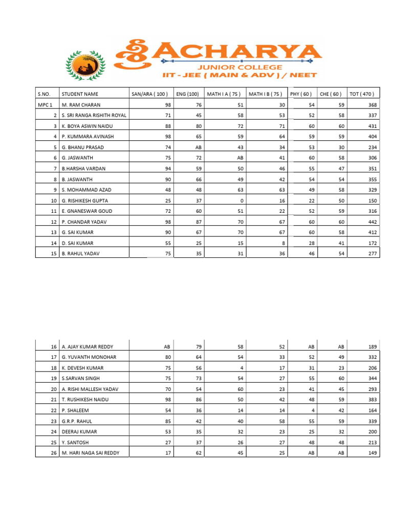 Pre-final Jr.mpc Boys | PDF
