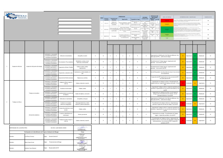 MATRIZ de Identificacion de Peligros y Evaluacion de Riesgos | PDF