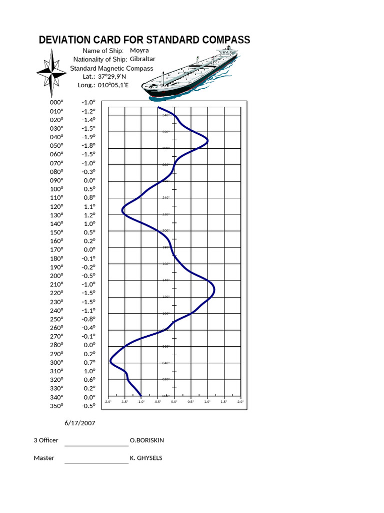 Boriskin - Magnetic Compass Deviation Card - 2007 | PDF