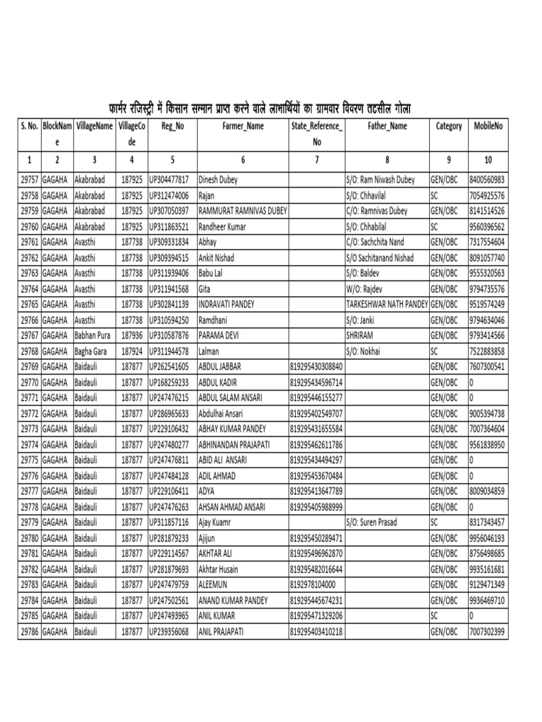 Village Wise Kisan Samman Labharthi List Block Gagaha. 10.01.2025 | PDF ...