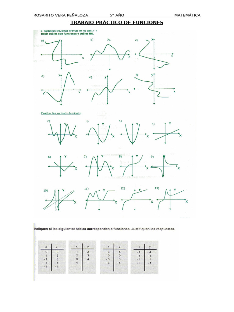 TRABAJO PRÁCTICO DE FUNCIONES | PDF