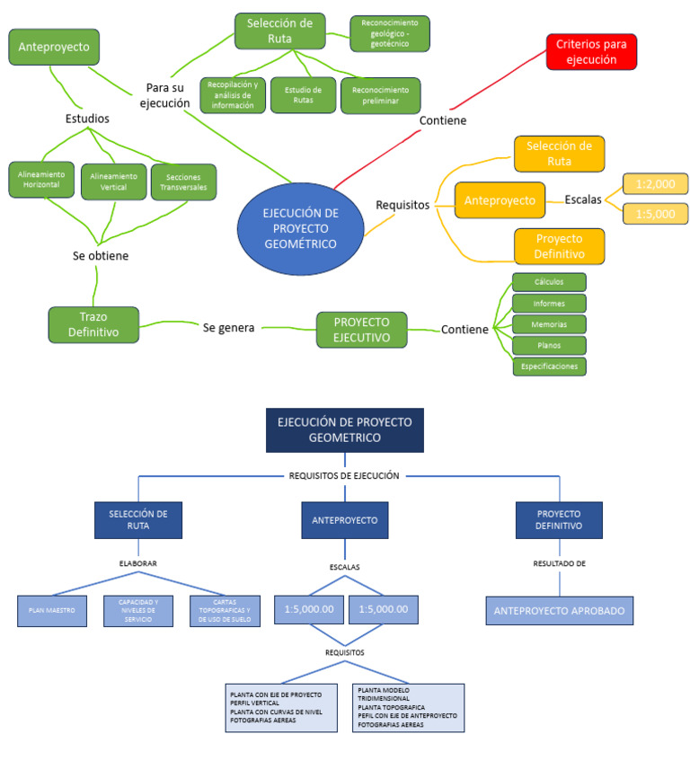 Mapas Tarea 1 | PDF | Geometría