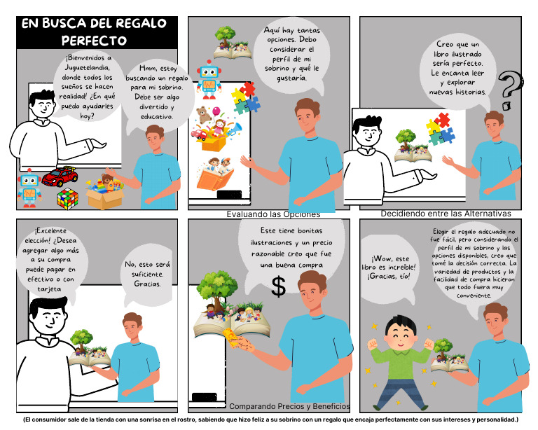Evidencia GA4 210101051 AA2 EV04 Historieta Sobre Variables de Mercado. | PDF | Economias