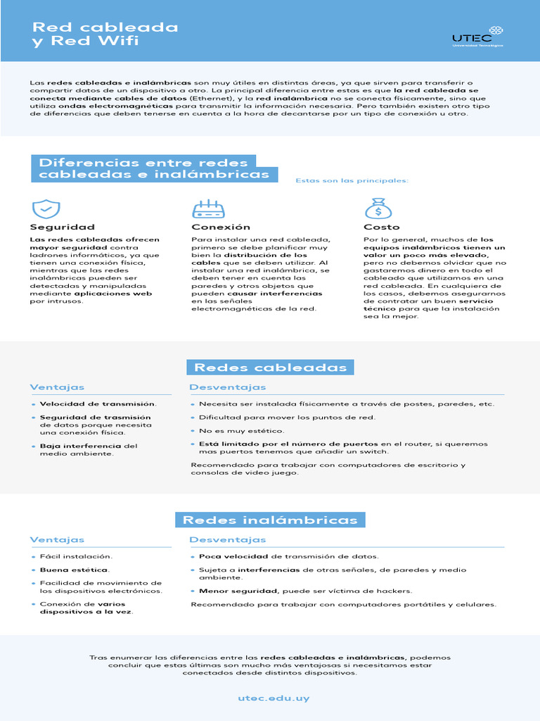 Infografía - 1.9 Red Cableada y Red WiFi | PDF | Red de computadoras ...