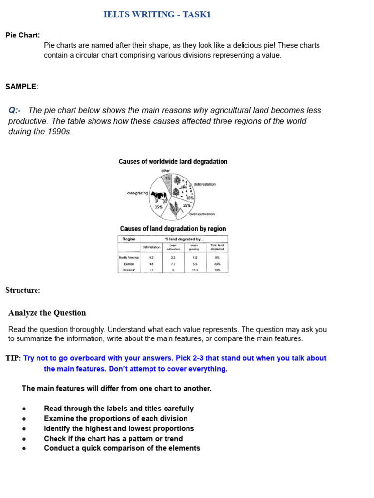 IELTS (A) WRITING - TASK1 (1,2,3 Samples) | PDF | Pie Chart | Chart