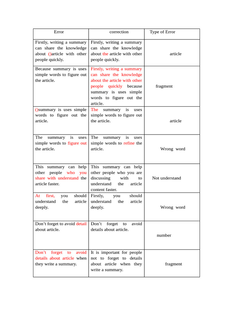 Errorlog (2) English 20A shortwrite | PDF