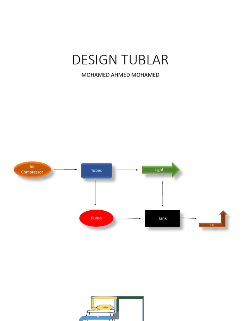 Design Tublar | PDF
