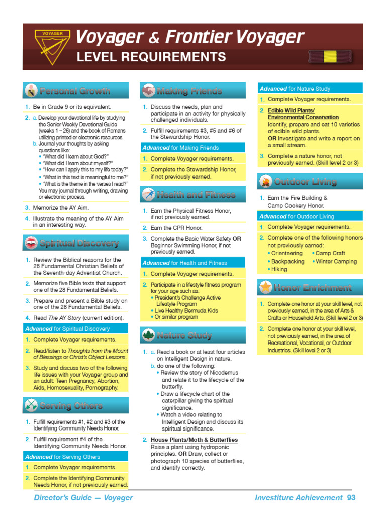 LevelRequirements Voyager | PDF