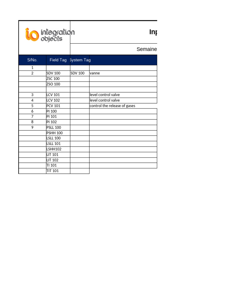 IO List Template | PDF
