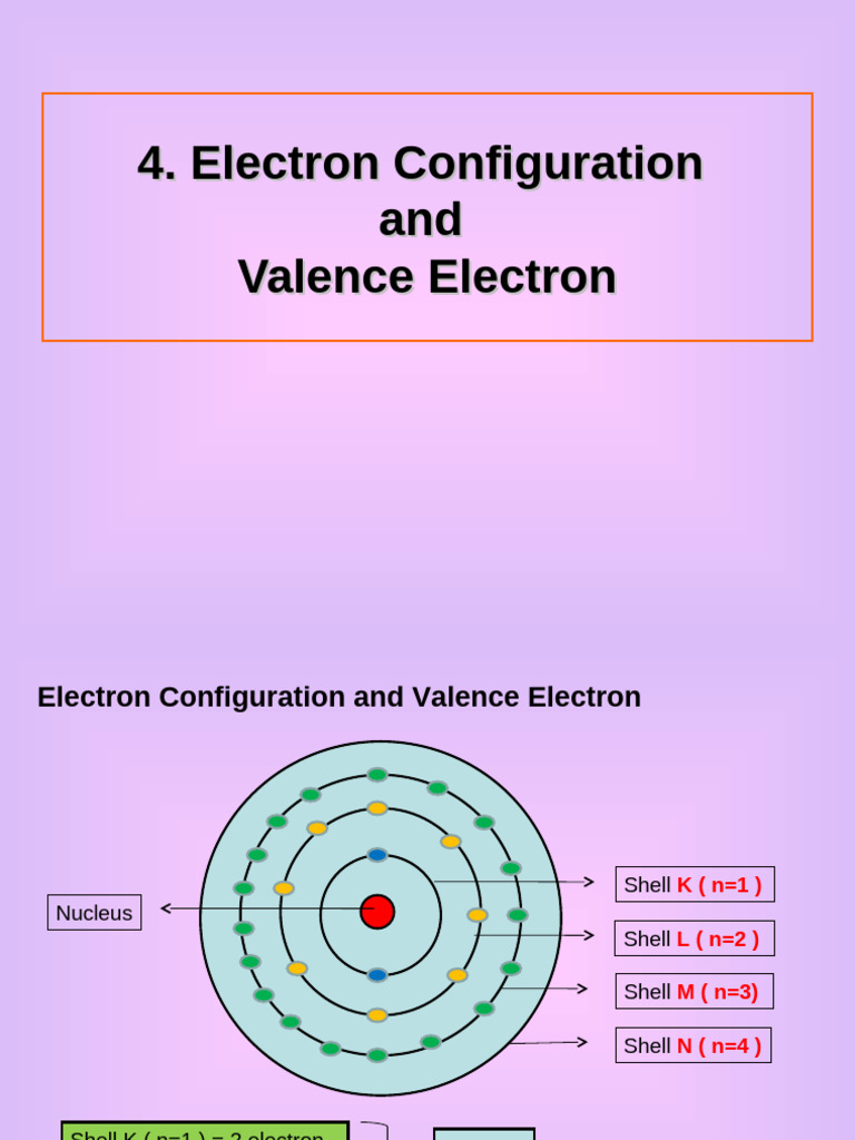 Electron Configuration | PDF