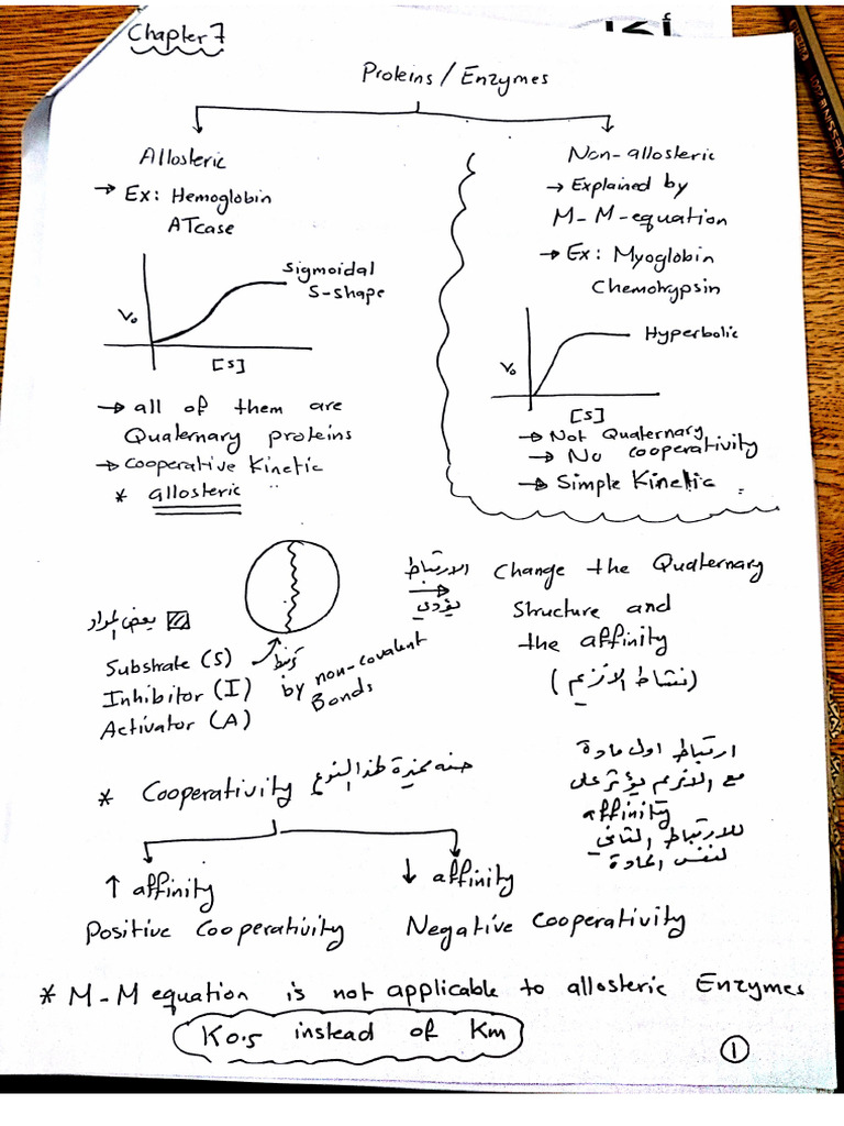 Infinite Biochem ch7 Lec1 prt1 | PDF