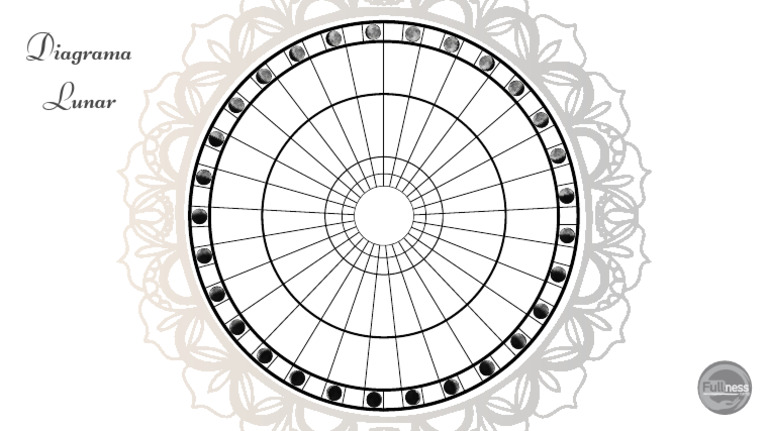 2. Diagrama Lunar | PDF