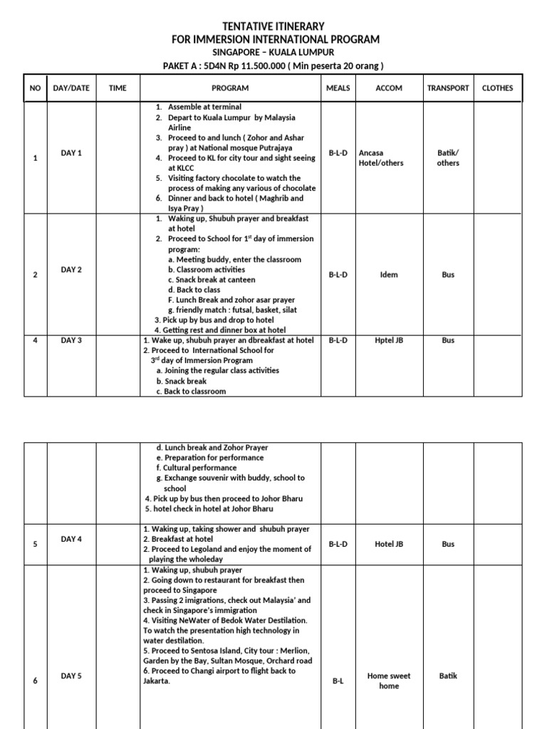 Paket A Immersion Program 5D4N 20024 | PDF | Eating Behaviors Of Humans | Meal