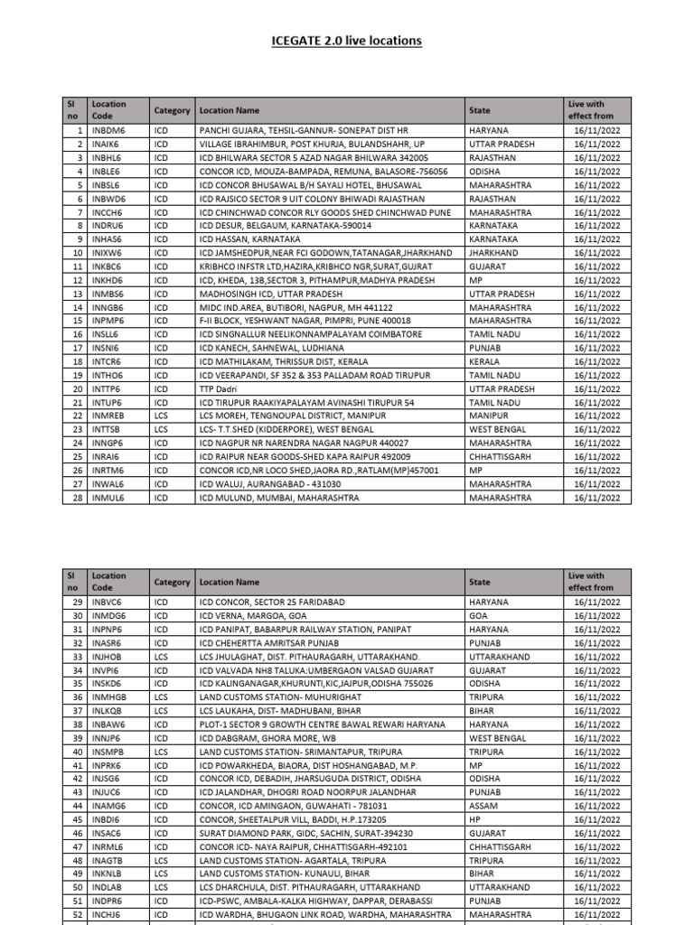 ICEGATE 2.0 Live Locations B1234 | PDF | Gujarat | Tamils