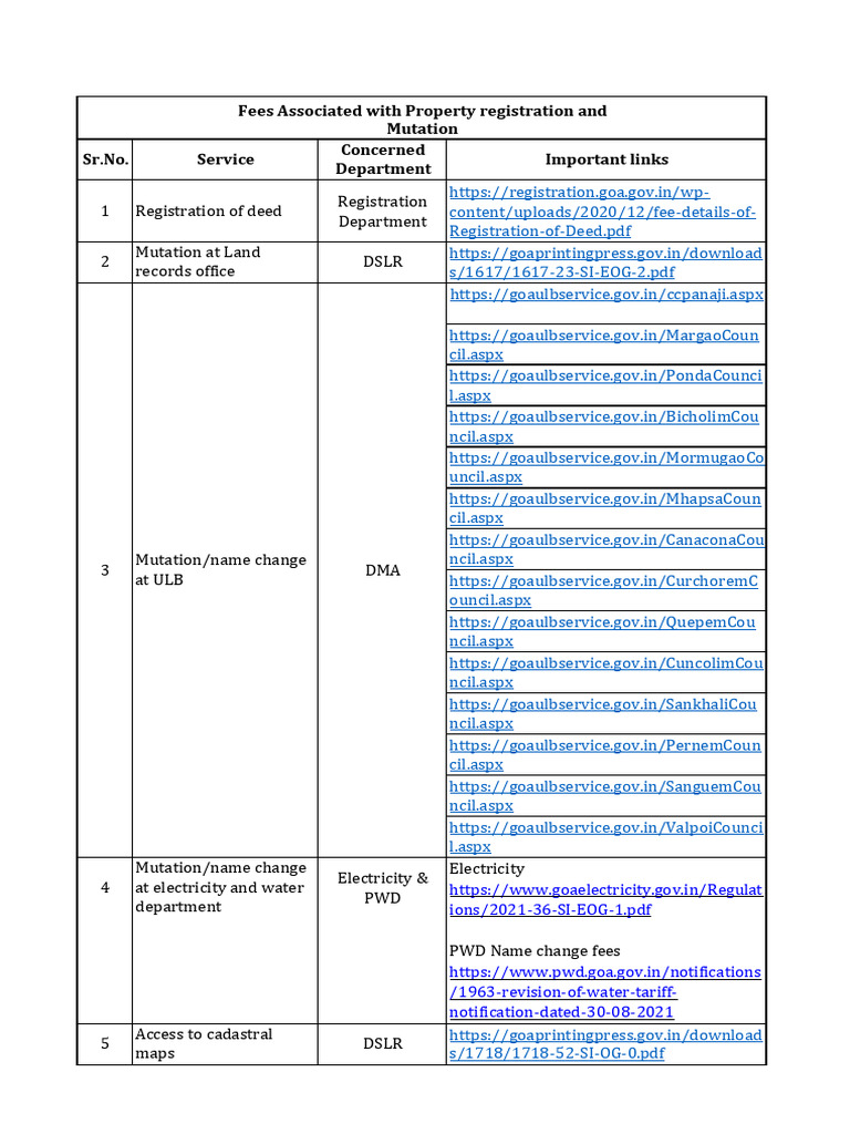 Property Registration and Mutation Fees | PDF | Land Law