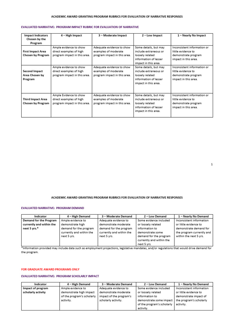 final_acad_program_narrative_rubrics_4_28_19 | PDF