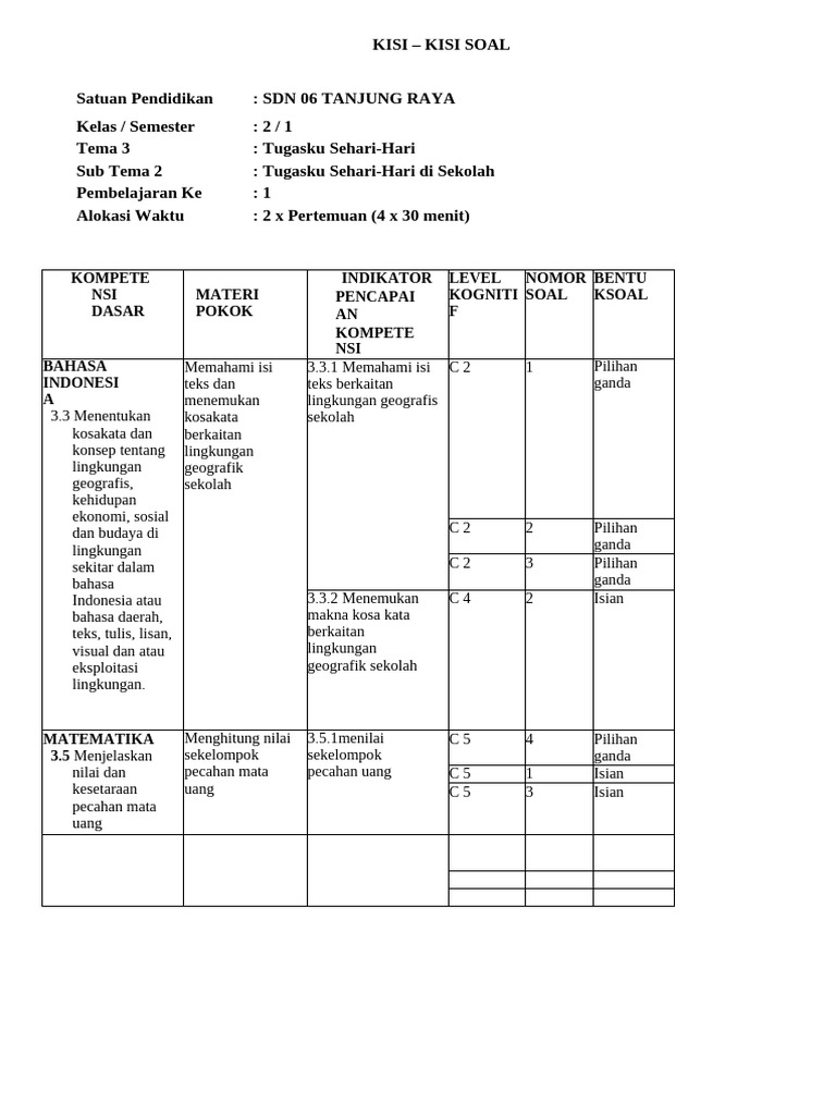 Kisi - Kisi, Instrumen Penilaian Dan Rubrik | PDF