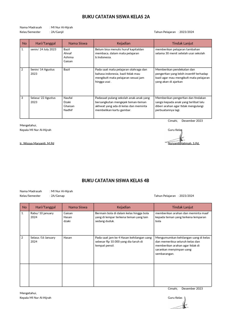 Buku Catatan Kelas 2A MI Nur Al-Hijrah | PDF
