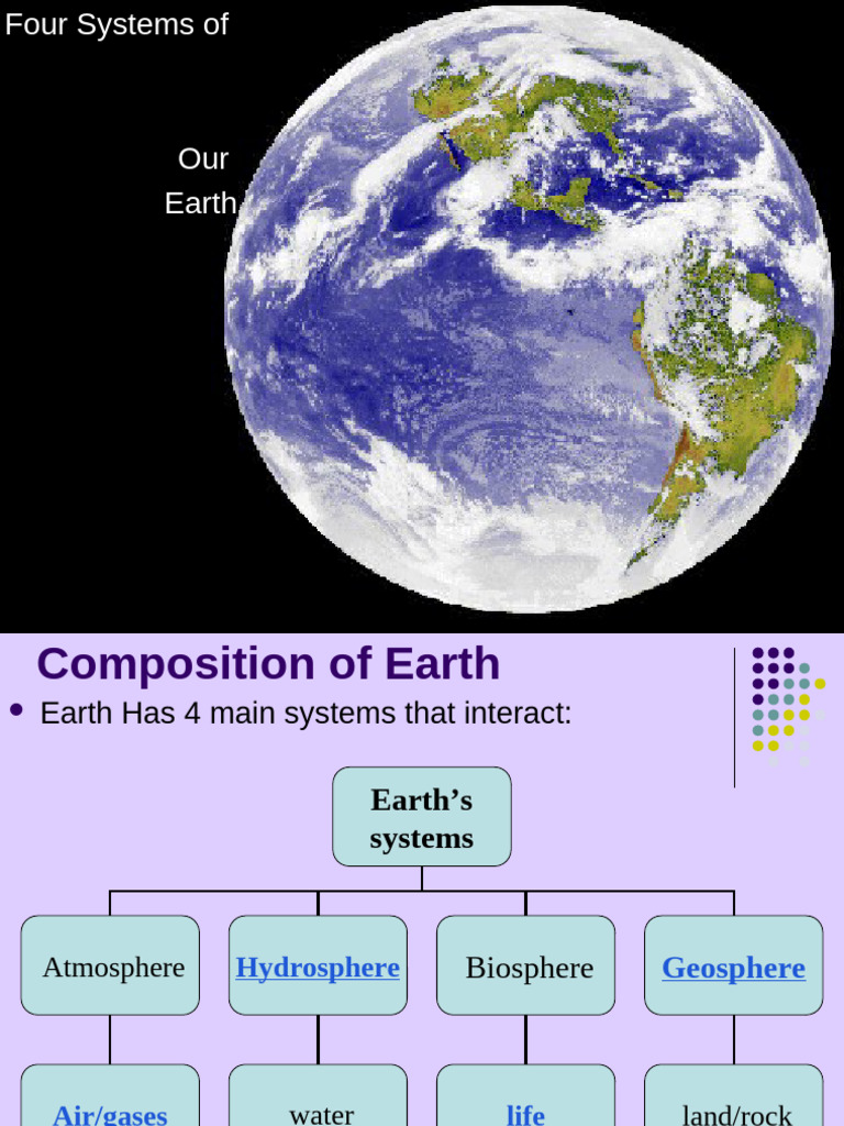 The Earths Atmosphere - PHY 472 | PDF | Atmosphere Of Earth | Atmosphere