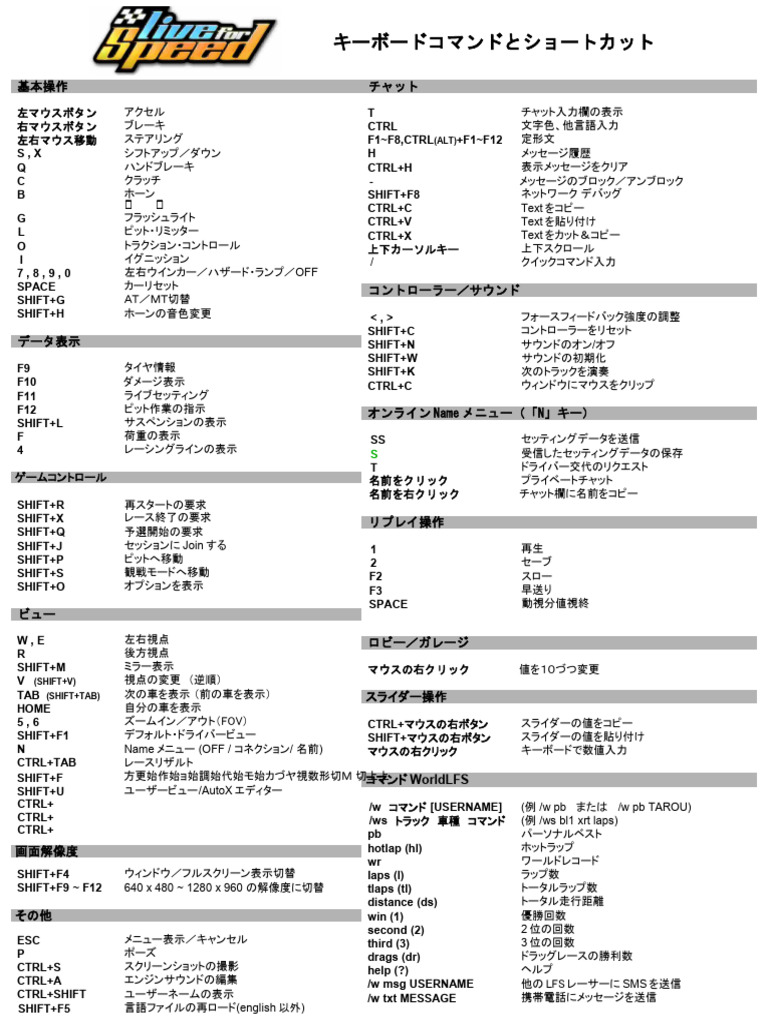 Keys Japanese | PDF