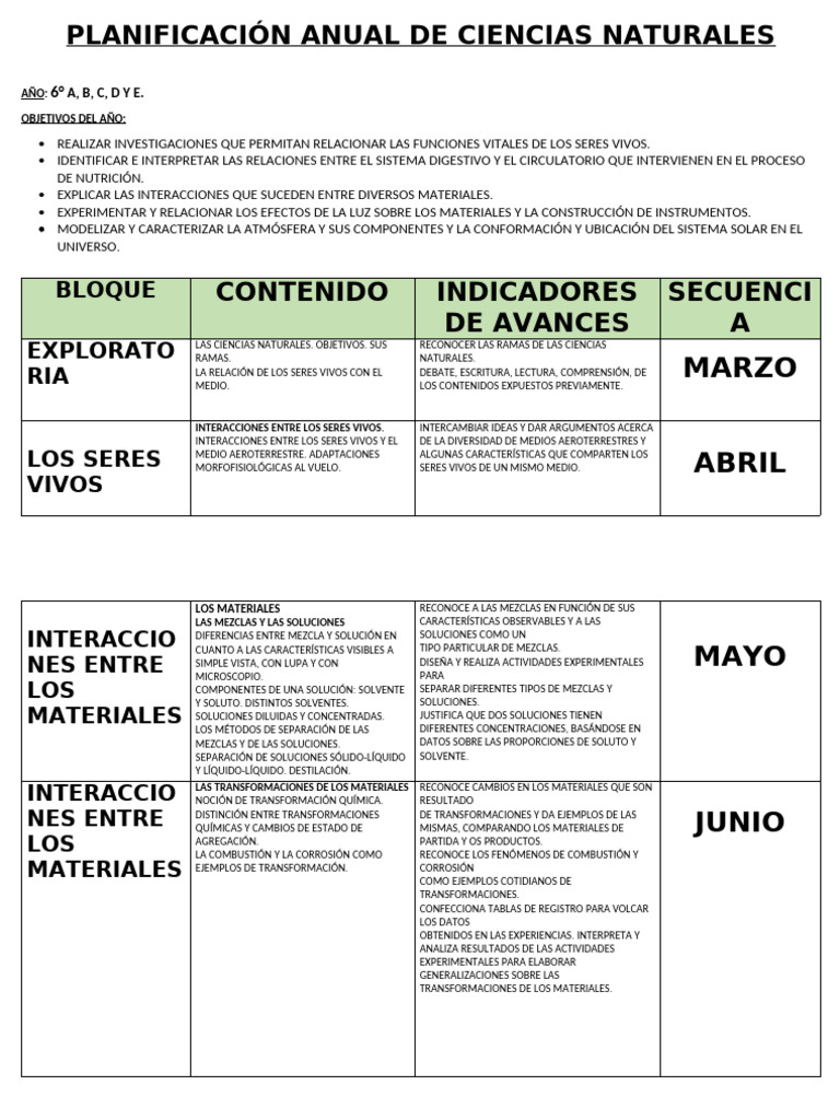 Planificacion Ciencias Naturales 6to. Completa Ep.26 2024 | PDF ...