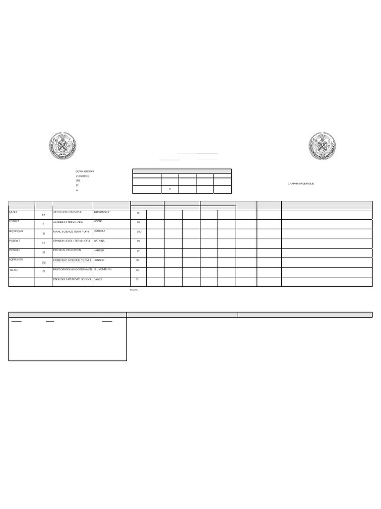 NYC Student Report Card Template | PDF | Schools | Student Assessment ...