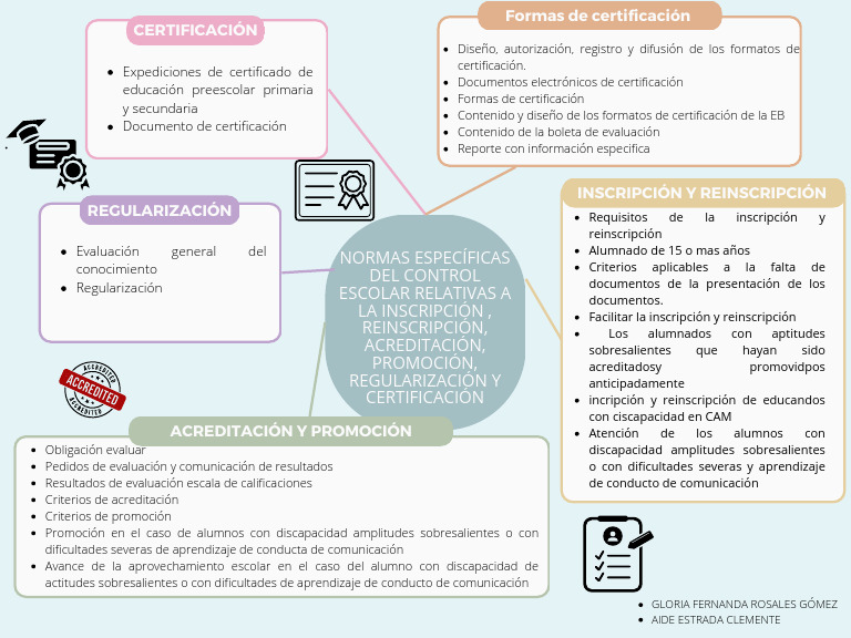 Normas Especificas de Control Escolar | PDF | Aprendizaje