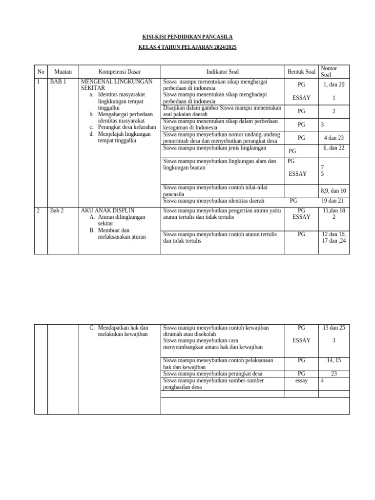KISI-KISI PEND.PANCASILA- Copy | PDF