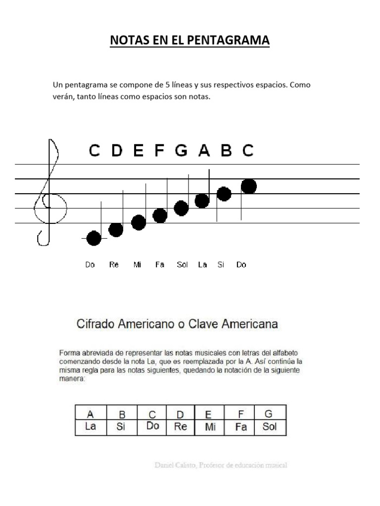 Notas en El Pentagrama - Apunte | PDF